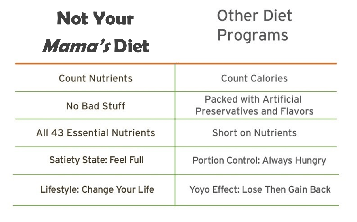 Not Your Mama’s Diet 2016 - OWN IT...Wellness, Health, Lifestyle